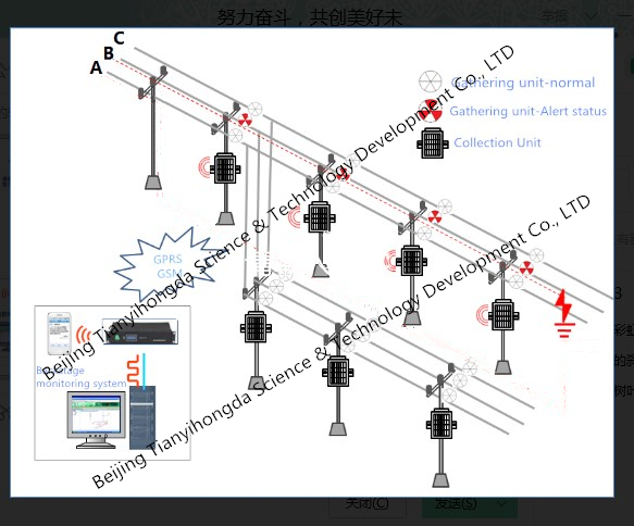 110KV 3 Phase Voltage Indicator Location / Detection System For ...