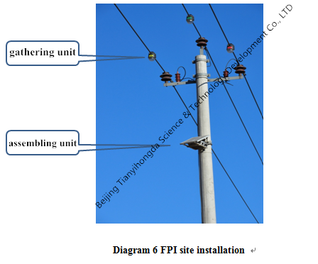 6 - 35KV Power Distribution Fault Current Indicator , Overhead Line ...