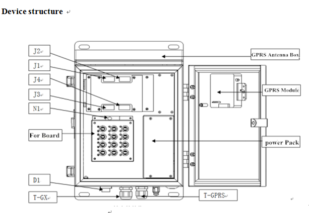Earth Fault Indicator Remote Fault Indicator , Optical Fiber Analyzing ...