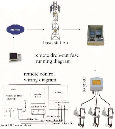 Intelligent Dropout Fuse Cutout Hand / Remote Control , Safe Load Break ...