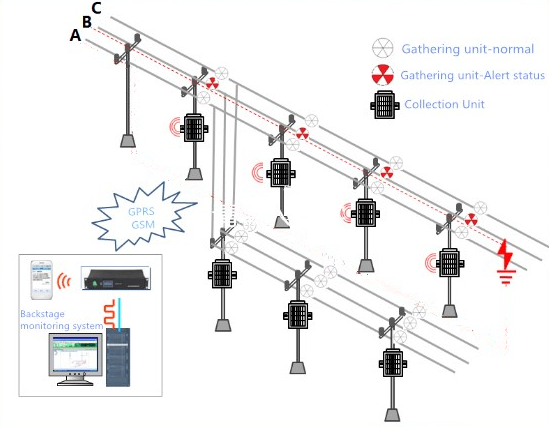 Automatic Power Line Fault Detector Circuit Diagram Transmis