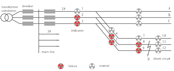 6 - 35KV Fault Passage Indicator For Location Short Circuit / Grounded ...
